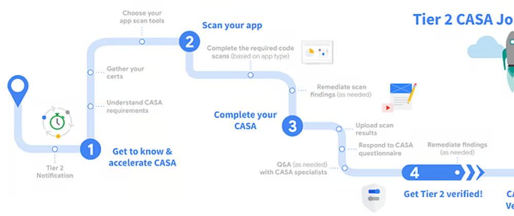 Publishing your Google Cloud Project App: Get the CASA Tier 2 certification